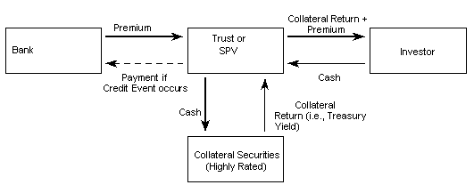 Reserve Bank of India - Saving Bonds