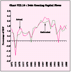 Reserve Bank of India - Reports