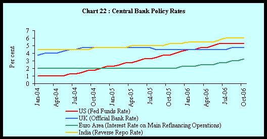 Speeches - Reserve Bank of India