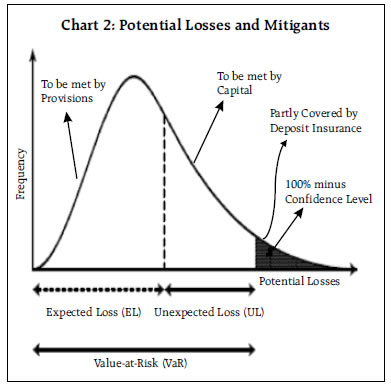 Reserve Bank of India - RBI Bulletin