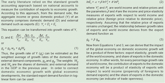 Reserve Bank of India - Publications