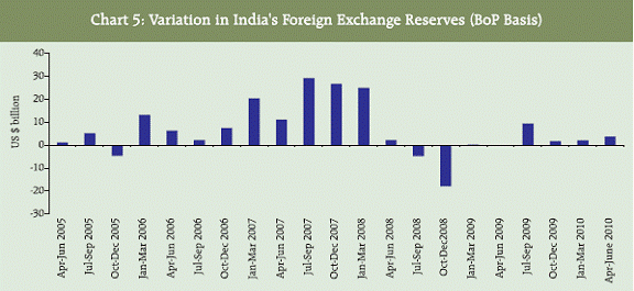 Reserve Bank of India - RBI Bulletin