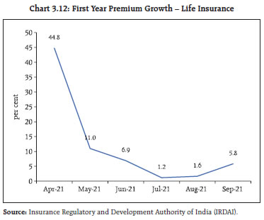 Reserve Bank of India - Reports