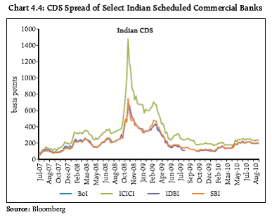 Reports- Reserve Bank of India