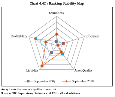 Reports- Reserve Bank of India
