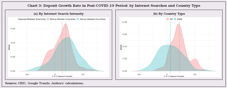 Reserve Bank of India - Publications