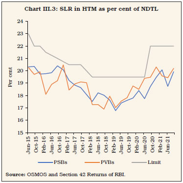 Publications - Reserve Bank of India