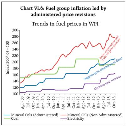 Reserve Bank of India - RBI Bulletin