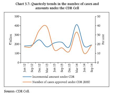 Publications - Reserve Bank of India