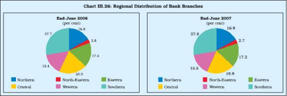 Reserve Bank of India - Publications