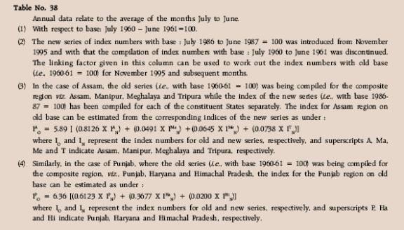 RBI Bulletin - Reserve Bank of India
