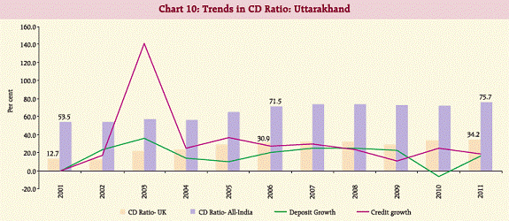 Reserve Bank of India - RBI Bulletin