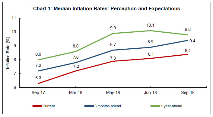 Publications - Reserve Bank of India