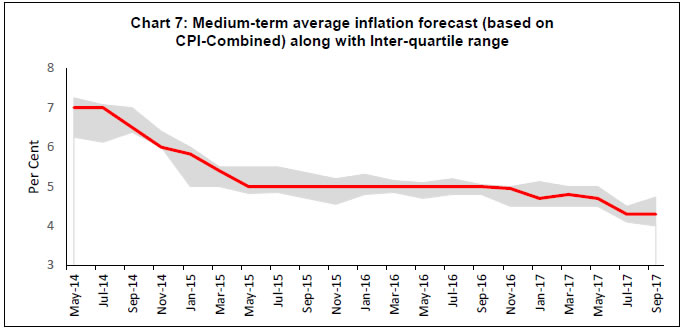 Publications - Reserve Bank of India