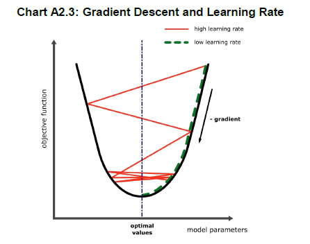 Reserve Bank of India - Publications
