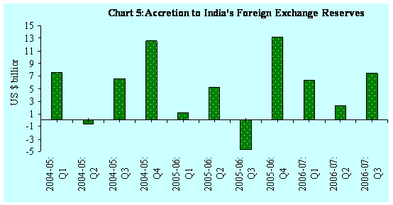 Press Releases - Reserve Bank of India