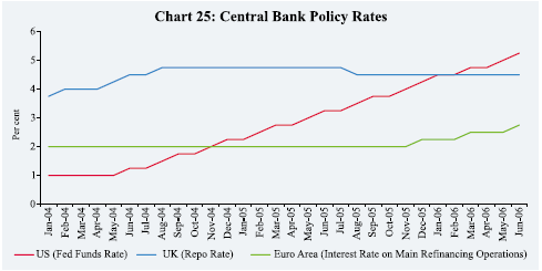 RBI Bulletin - Reserve Bank of India