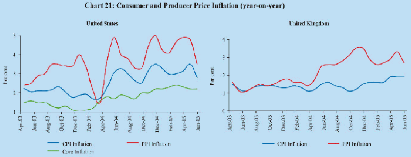 Reserve Bank of India - RBI Bulletin
