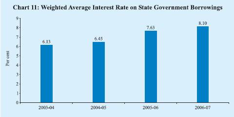 Reserve Bank of India - RBI Bulletin